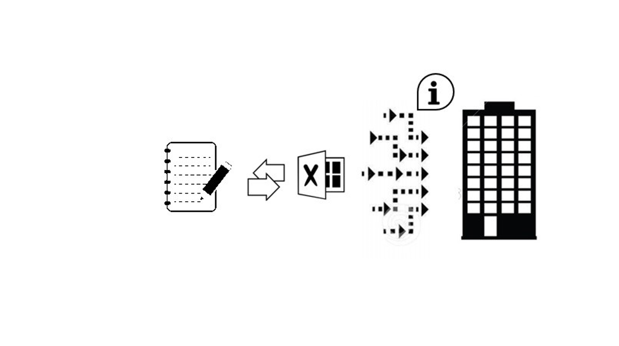 The COBie format and the importance of an object's data for the specification