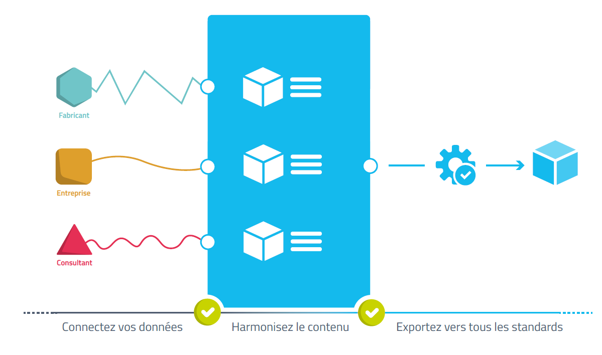 #ContentManagement - 1 - Best practices for BIM content management