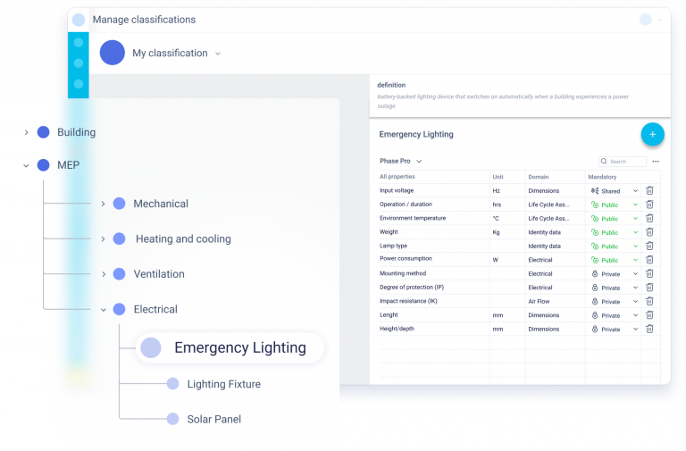 BIM&CO - the high-quality BIM objects platform