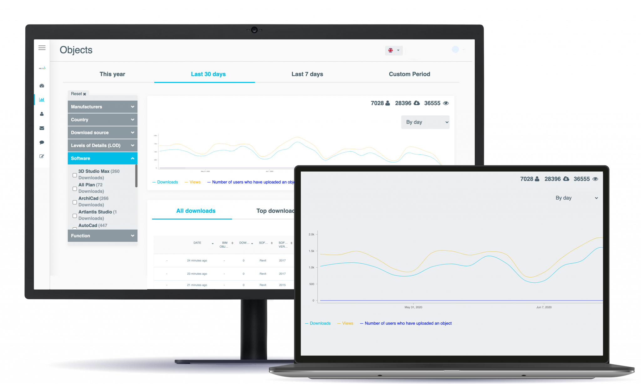 Manufacturers - BIM&CO