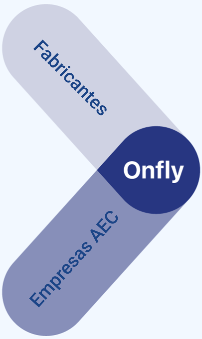 ¡Nuevo logo Onfly ! - BIM&CO