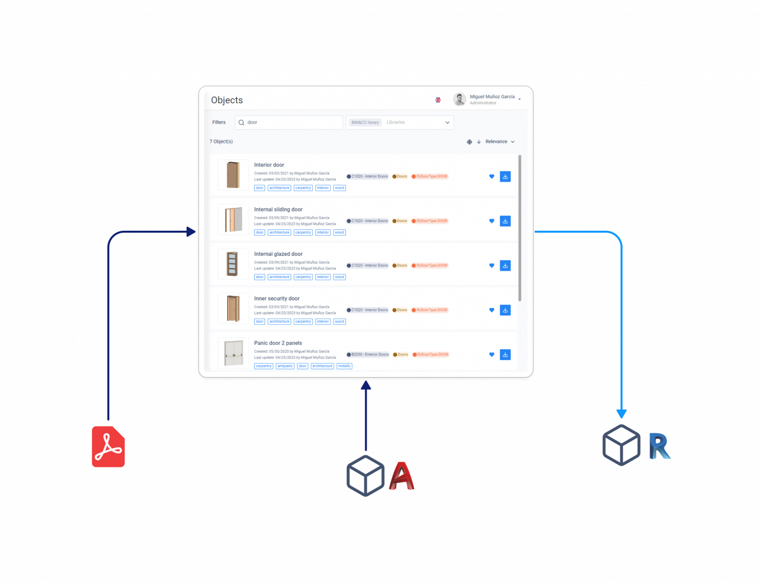 Onfly for AEC - BIM&CO